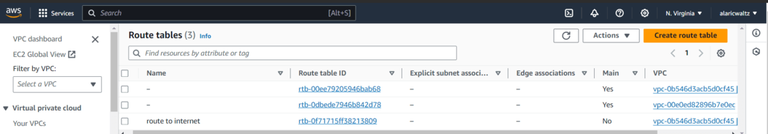 How To Create Route Table In AWS Using Terraform ? - GeeksforGeeks